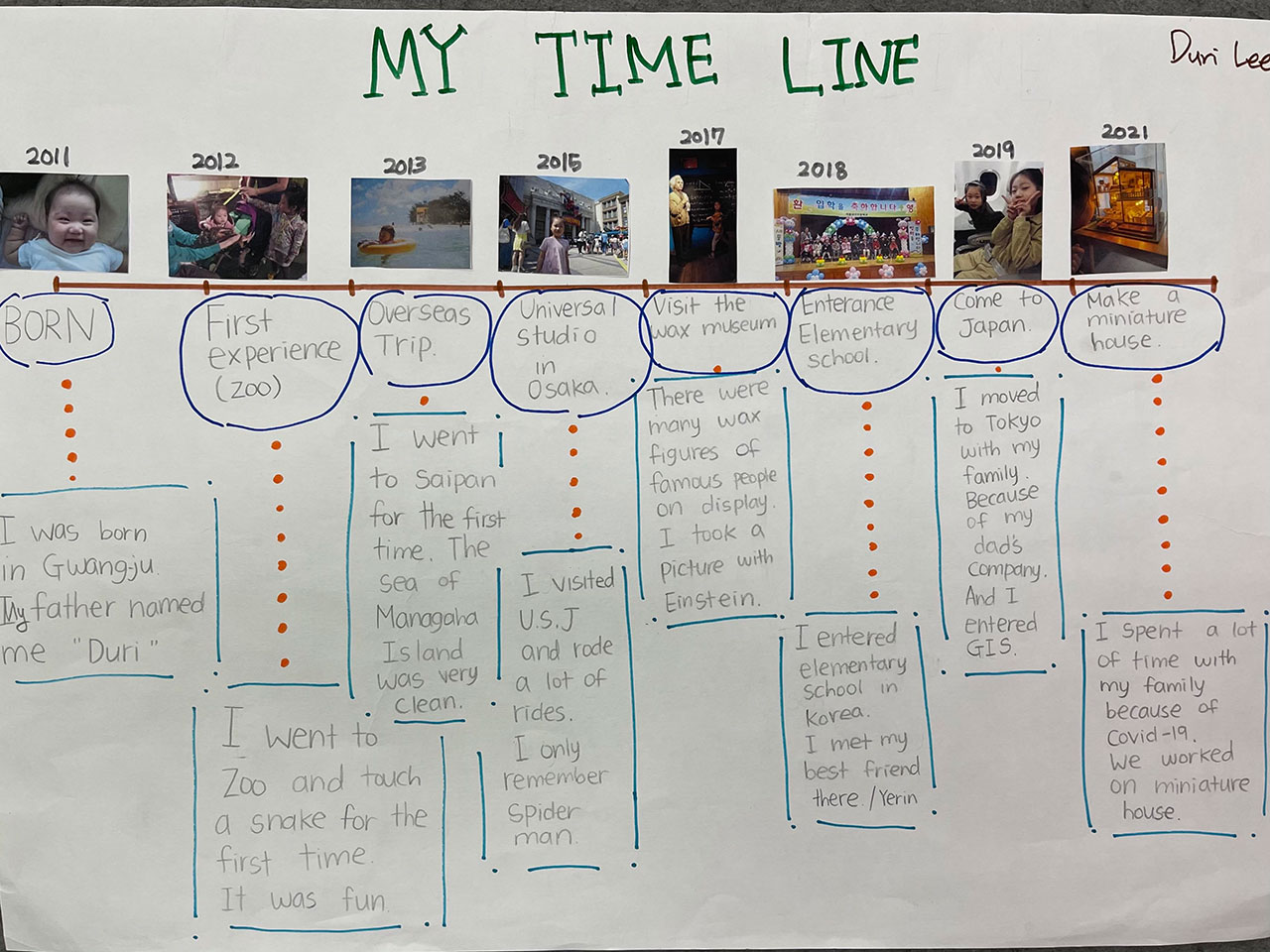 G4 - My Timeline - GREGG International School